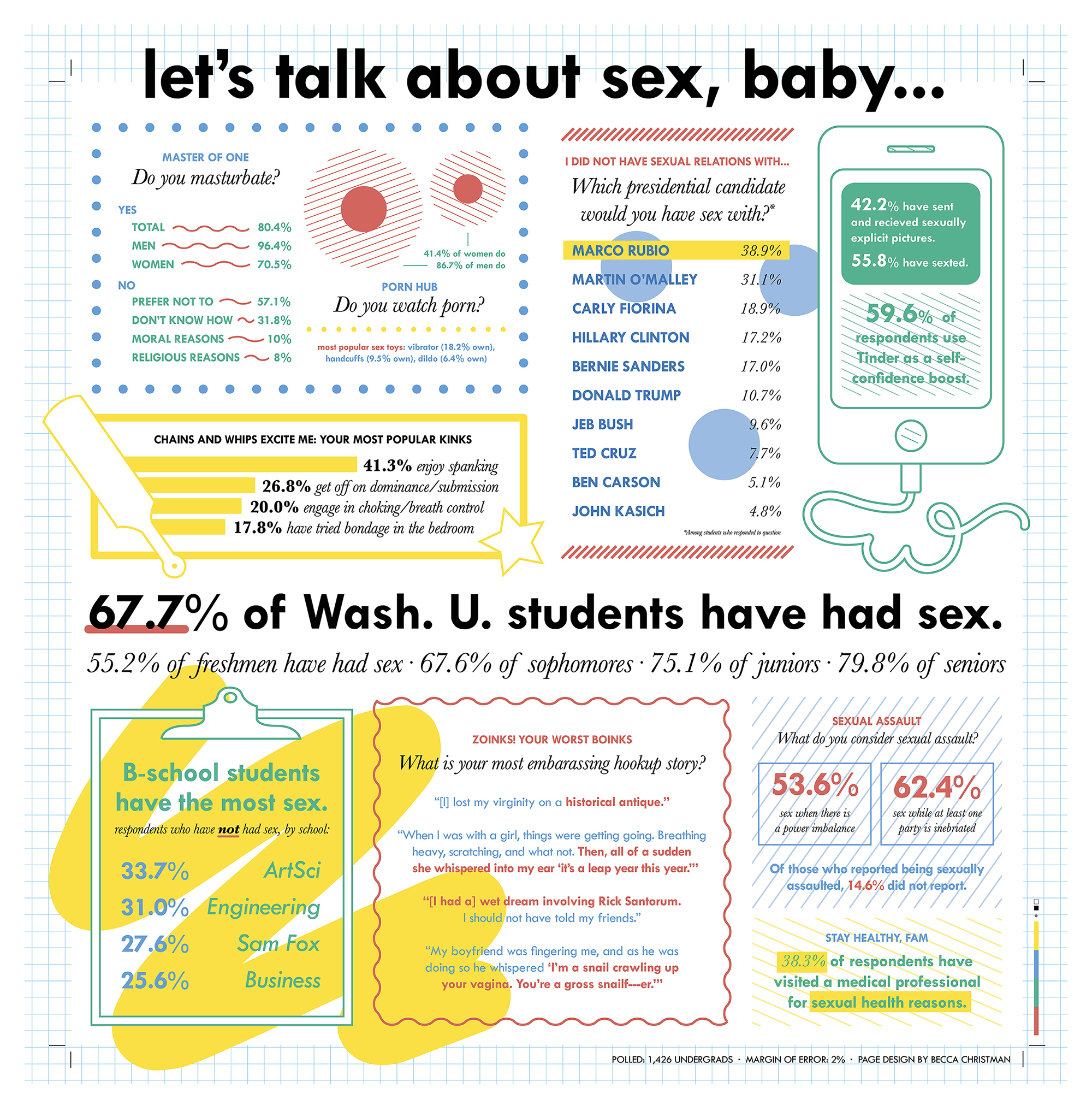 Let’s talk about sex, baby… - Student Life