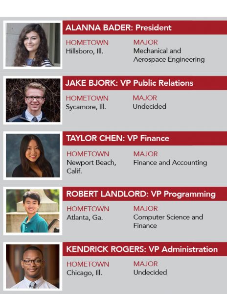 FYCC elected, SU seeks new ways to keep losing candidates involved ...