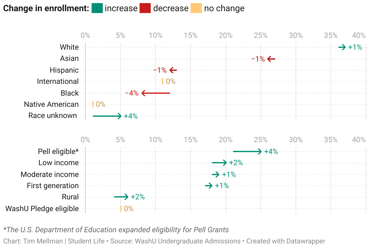 New Affirmative Action data shows fewer students of color in Class of ...